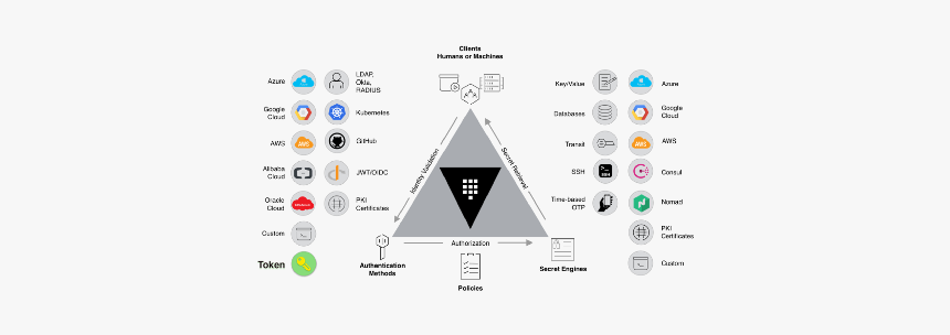Hashicorp Vault, HD Png Download , Transparent Png Image - PNGitem