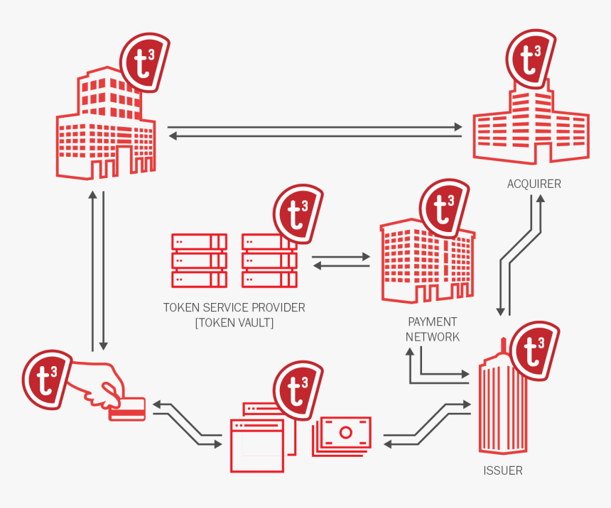 Payment Switch, HD Png Download , Transparent Png Image - PNGitem