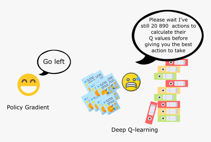 Policy Gradient, HD Png Download , Transparent Png Image - PNGitem