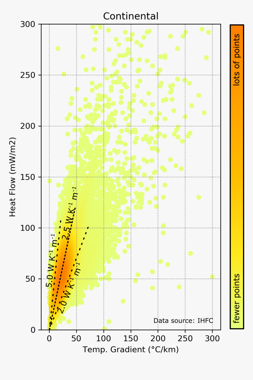 Temperaturegradient Vs Heatflow Continental - Gradiente Geotermico ...