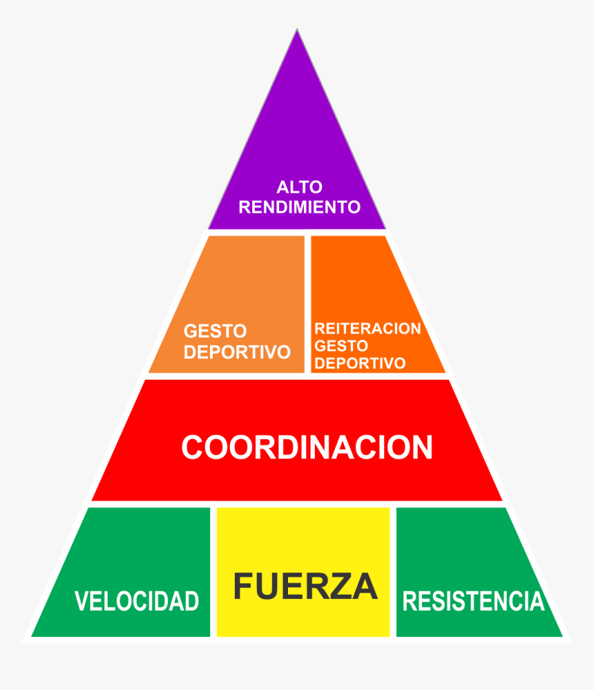 Transparent Piramide Png - Levels Of Communication Pyramid, Png ...