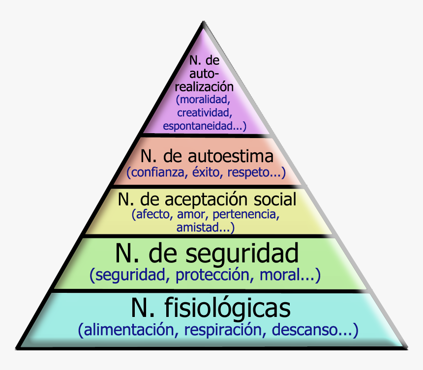 Archivo - Maslow - Teoria De Usos Y Gratificaciones, HD Png Download ...