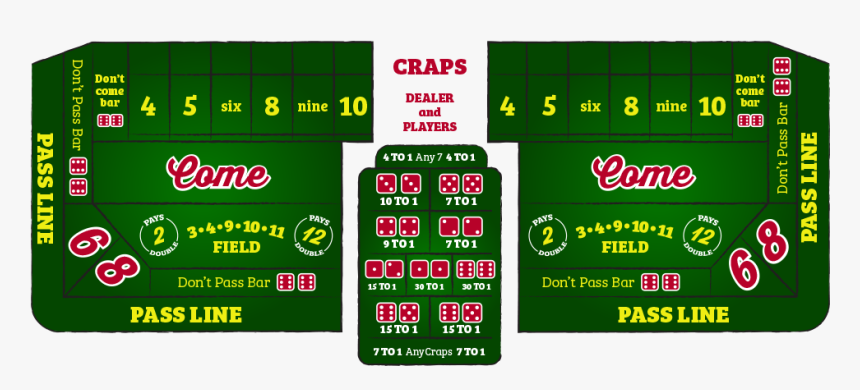 How To Play Craps - Graphic Design, HD Png Download , Transparent Png ...