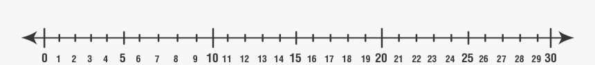 Number Line Png, Transparent Png , Transparent Png Image - PNGitem