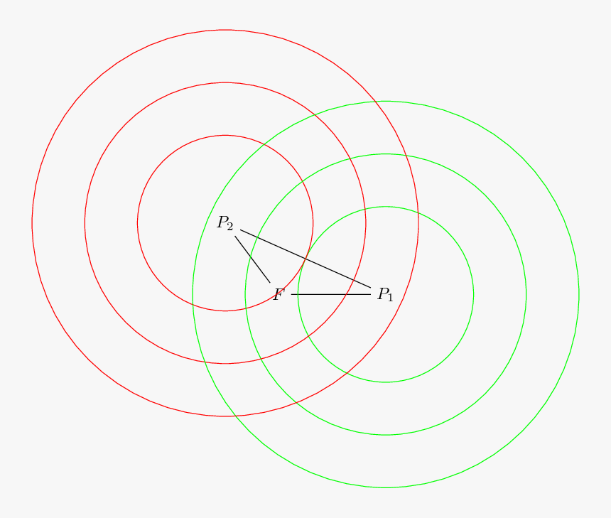Drawing Concentric Circles With Specified Origins And - Circle, HD Png ...