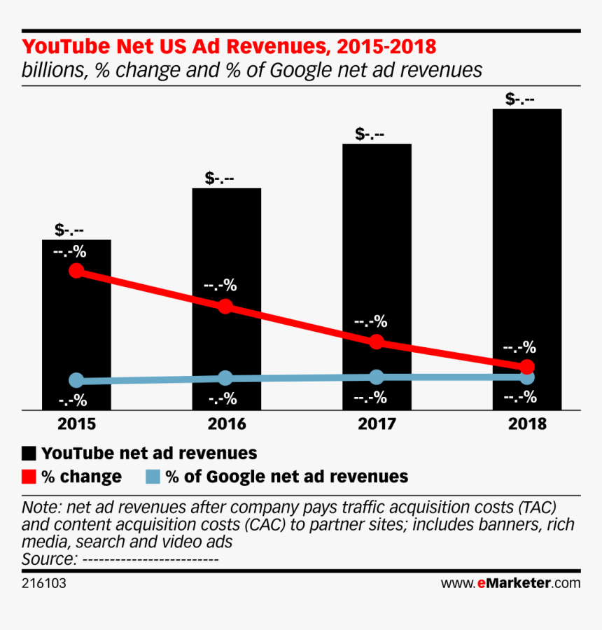 Youtube Net Ad Revenue, HD Png Download , Transparent Png Image - PNGitem