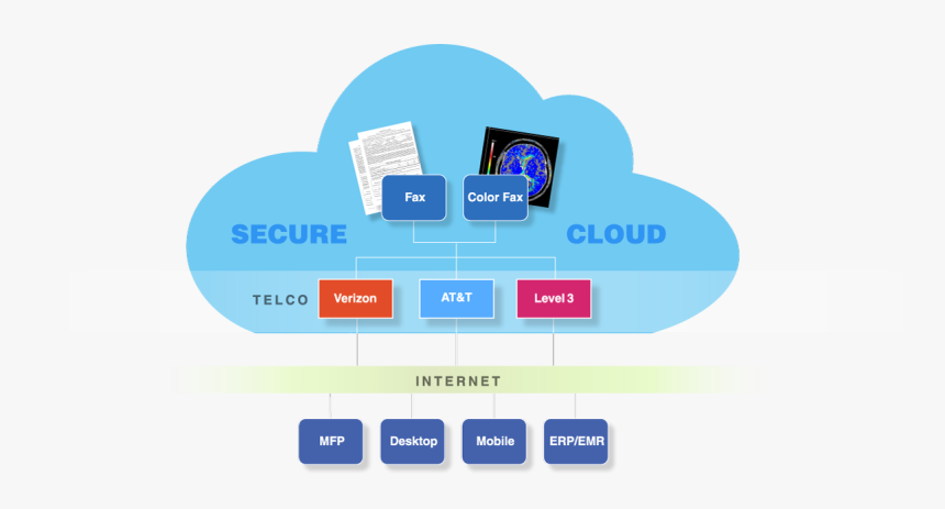 Faxing Biscom, HD Png Download , Transparent Png Image - PNGitem