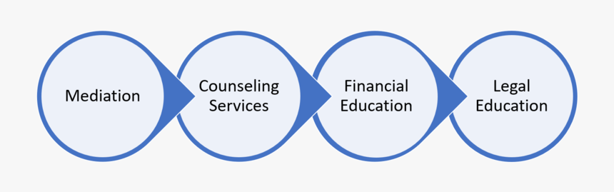 Picture Process - Xeno Free Serum Free, HD Png Download , Transparent ...