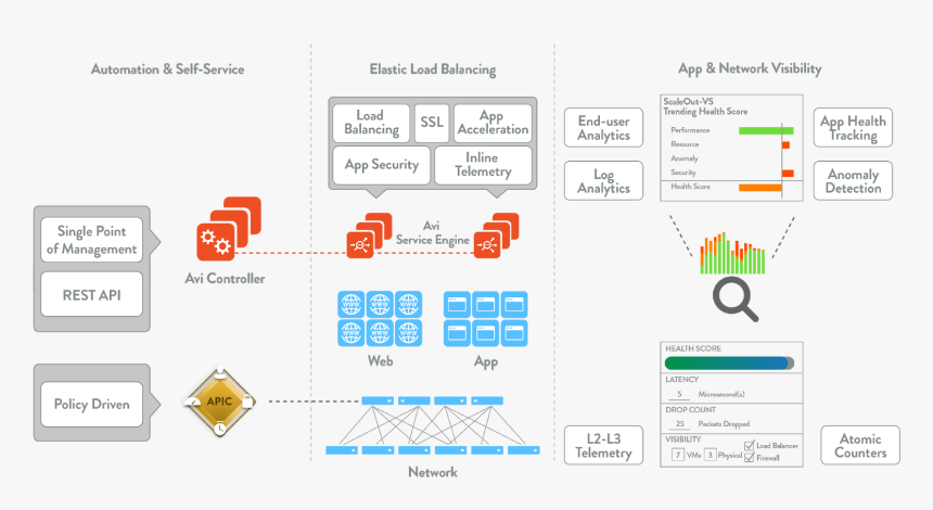 Img - Cisco Aci Policy Diagrams, HD Png Download , Transparent Png ...