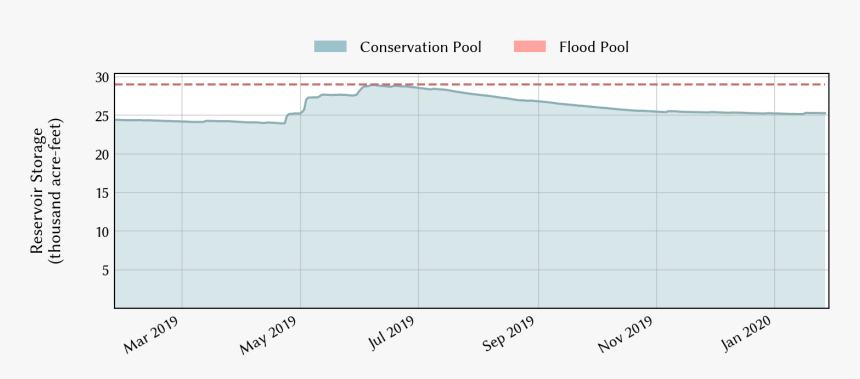 Data, HD Png Download , Transparent Png Image - PNGitem