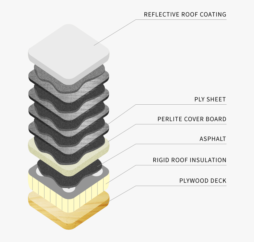 Built Up Roof Layers - Built Up Roof, HD Png Download , Transparent Png ...