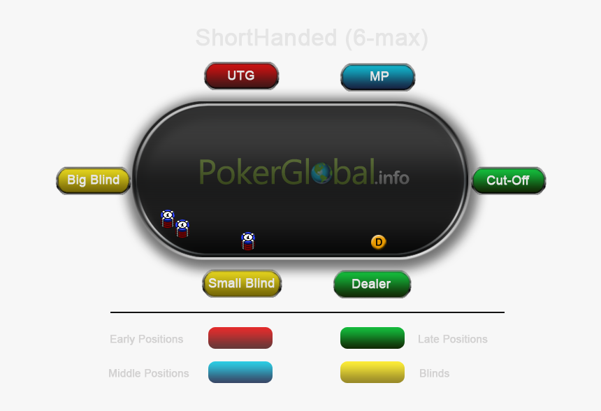 A Graphical Representation Of The Positions At The - 6 Max Poker ...