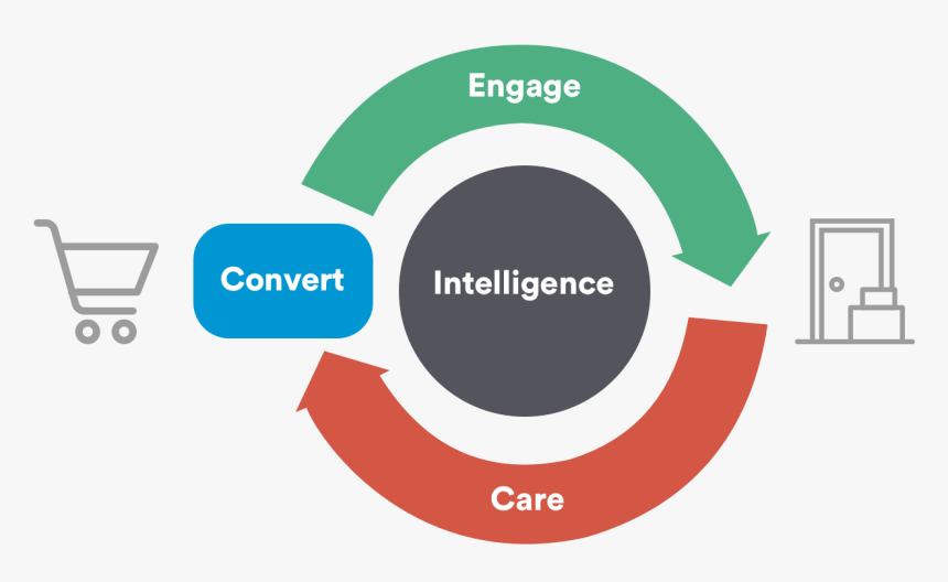 From Order Tracking To Delivery Notifications And Beyond, - Circle, HD ...