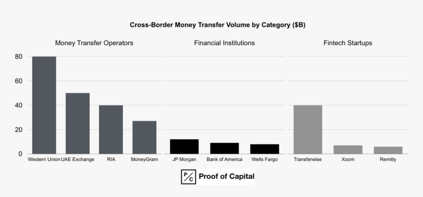 Bridgewater Fund Names, HD Png Download , Transparent Png Image - PNGitem