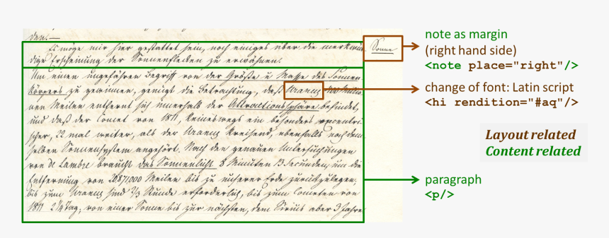 Handwriting, HD Png Download , Transparent Png Image - PNGitem