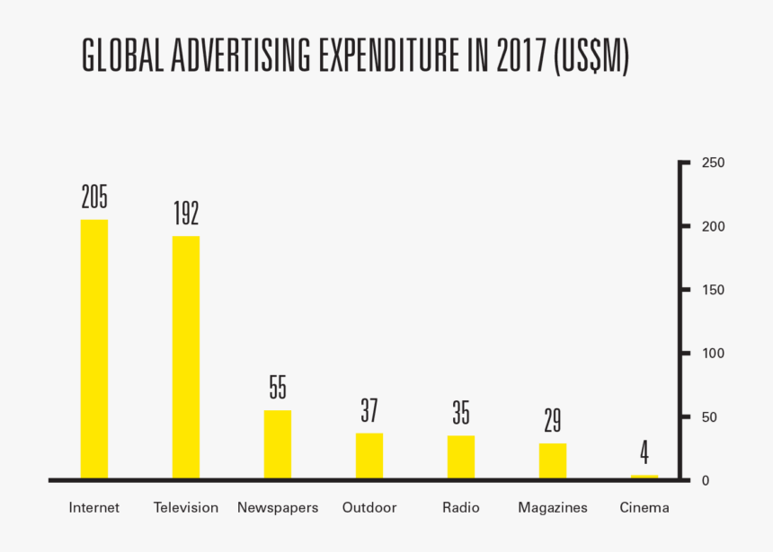 Global Online Advertising Growth, HD Png Download , Transparent Png ...