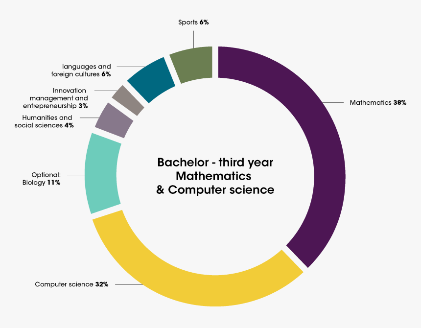 Computer Science Png - Sustainable Relationship Partners, Transparent ...