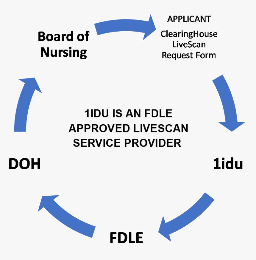 Mental Health Stigma Cycle, HD Png Download , Transparent Png Image ...