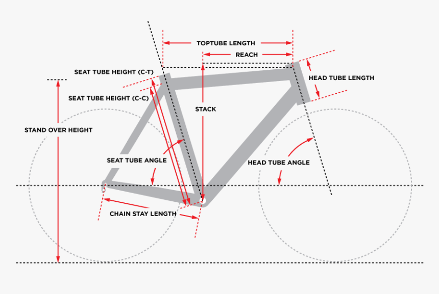 Head Tube Length, HD Png Download , Transparent Png Image - PNGitem