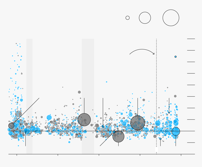 Ciclo Of Ipo Risks, HD Png Download , Transparent Png Image - PNGitem