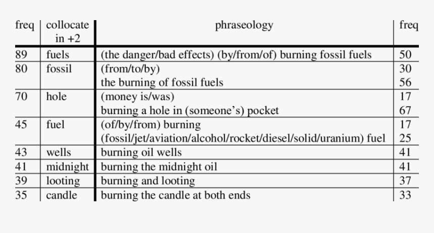 Number, HD Png Download , Transparent Png Image - PNGitem