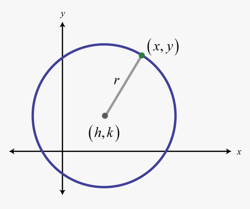 Transparent Numbers In Circles Png - Circle, Png Download , Transparent ...