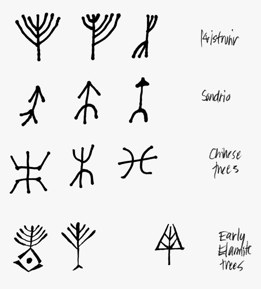 Early Alphabets Inspired By Trees - Language Of The Trees, HD Png ...
