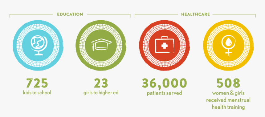 Infographic Stats - Circle, HD Png Download , Transparent Png Image ...