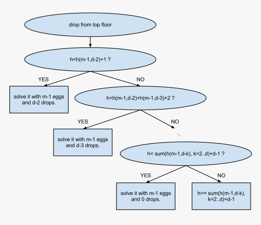 Diagram, HD Png Download , Transparent Png Image - PNGitem