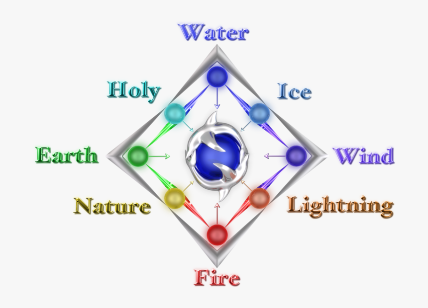 Elements Of Light - Classical Element, HD Png Download , Transparent ...