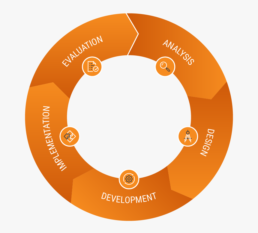 Asset 9 - Circle, HD Png Download , Transparent Png Image - PNGitem