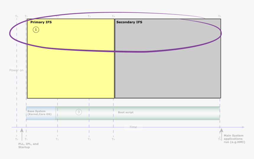 Diagram, HD Png Download , Transparent Png Image - PNGitem