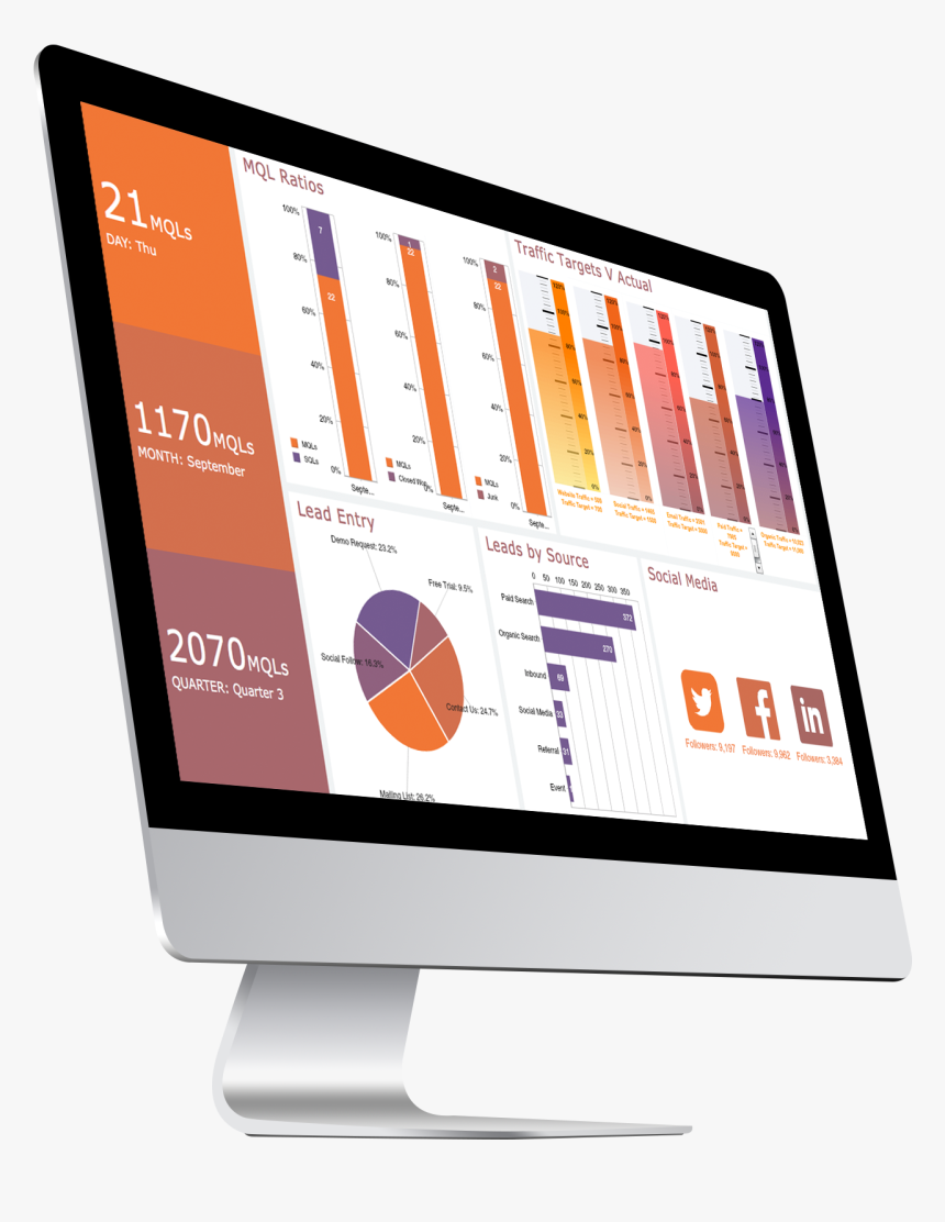 Desktop Showing Key Performance Indicators On Marketing, HD Png ...