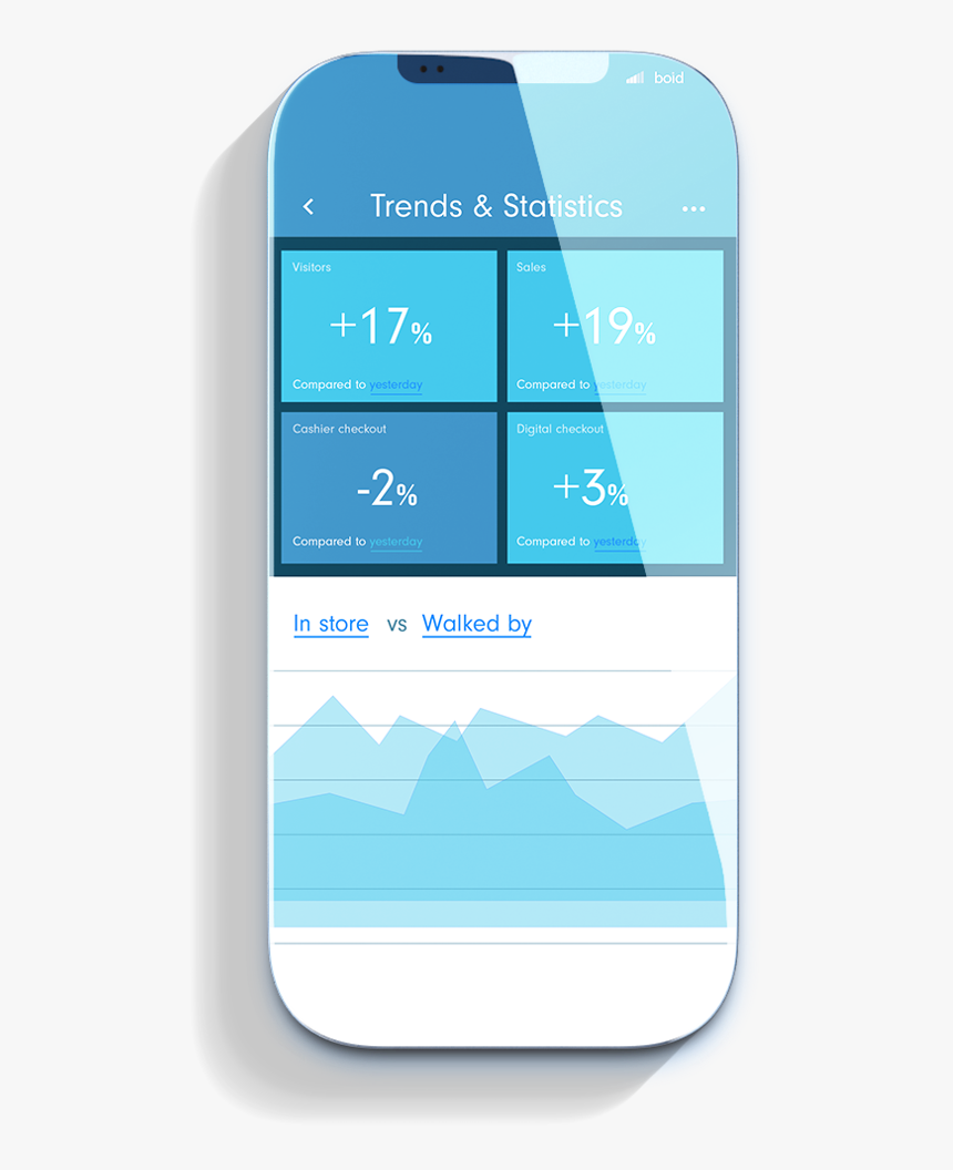 Sales Analytics - Smartphone, HD Png Download , Transparent Png Image ...