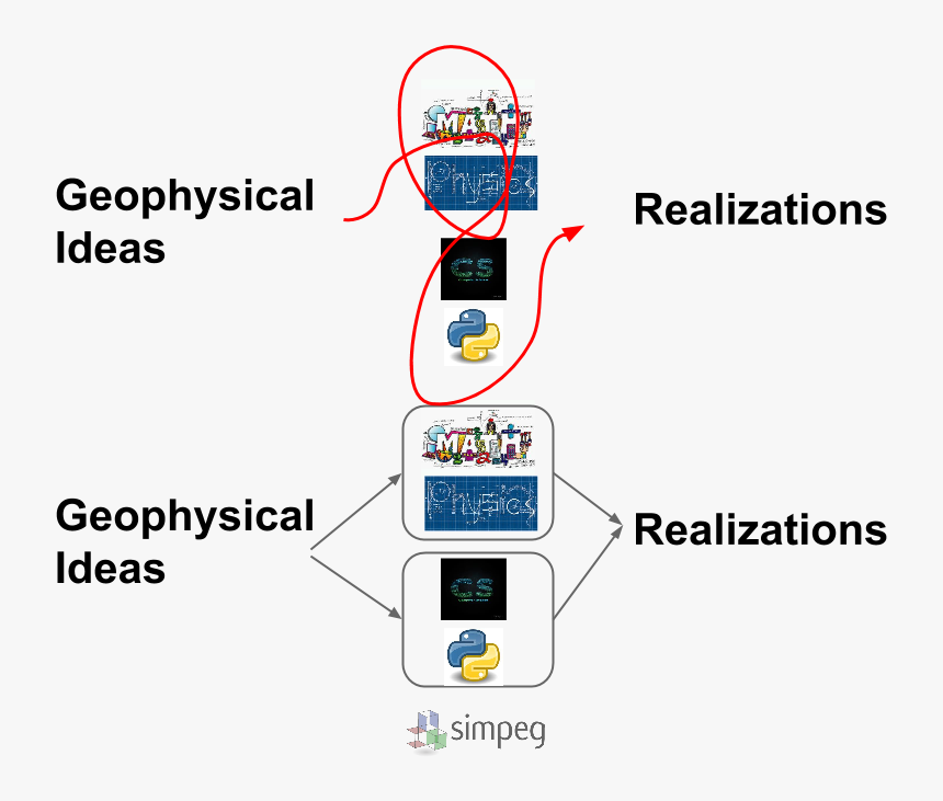 Toeic , Png Download - Best Version Media, Transparent Png ...