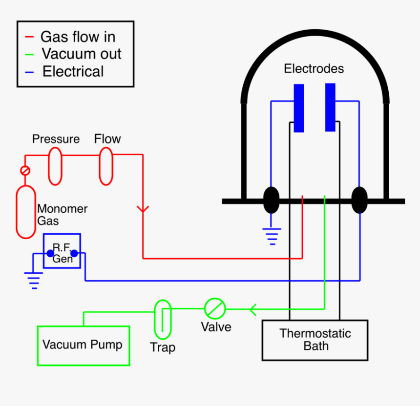 Dc Glow Discharge Plasma Polymerisation Reactor, HD Png Download ...