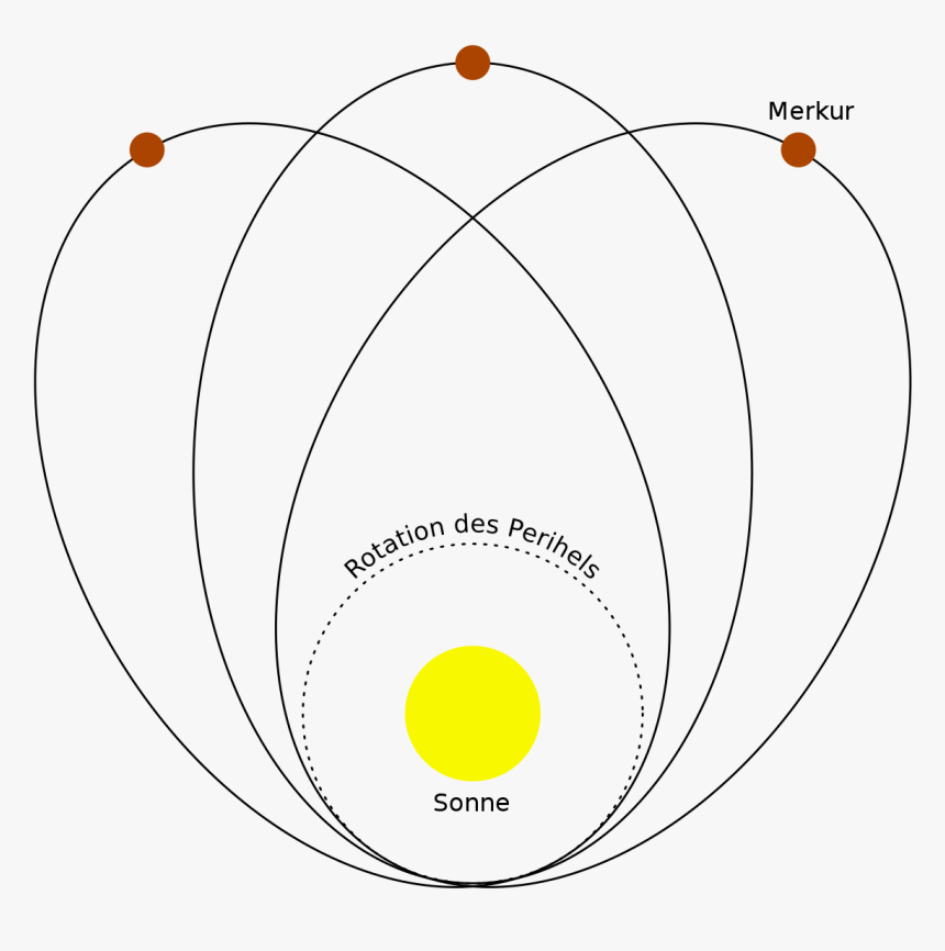 Perihelion Precession Of Mercury, HD Png Download , Transparent Png ...