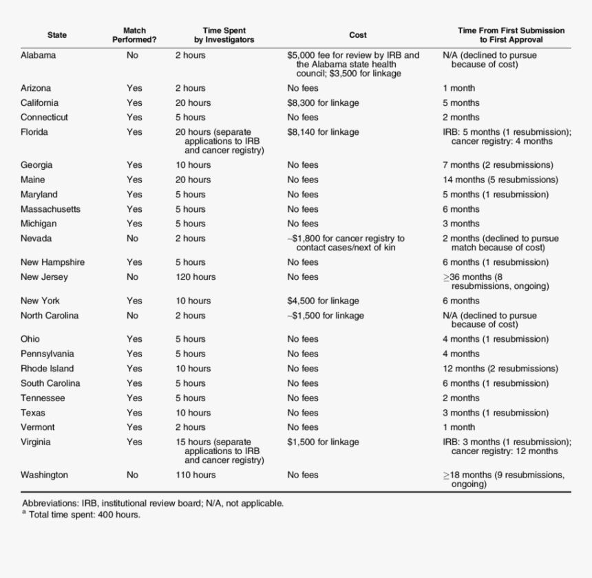 Jet Engine Manufacturing Cost, HD Png Download , Transparent Png Image ...
