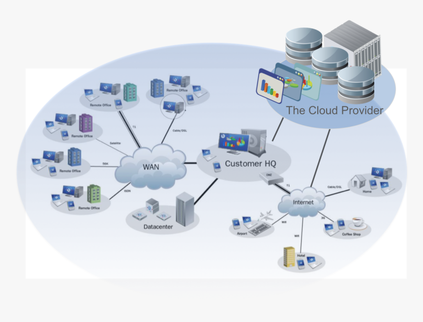 Bigfix Patch Management Architecture, HD Png Download , Transparent Png ...