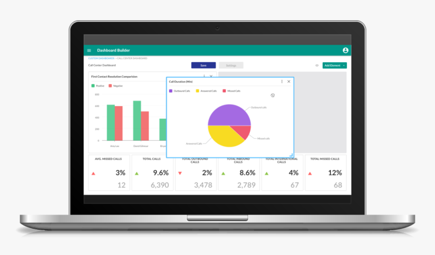 Custom Dashboard Builder - Report In Laptop Dashboard, HD Png Download ...
