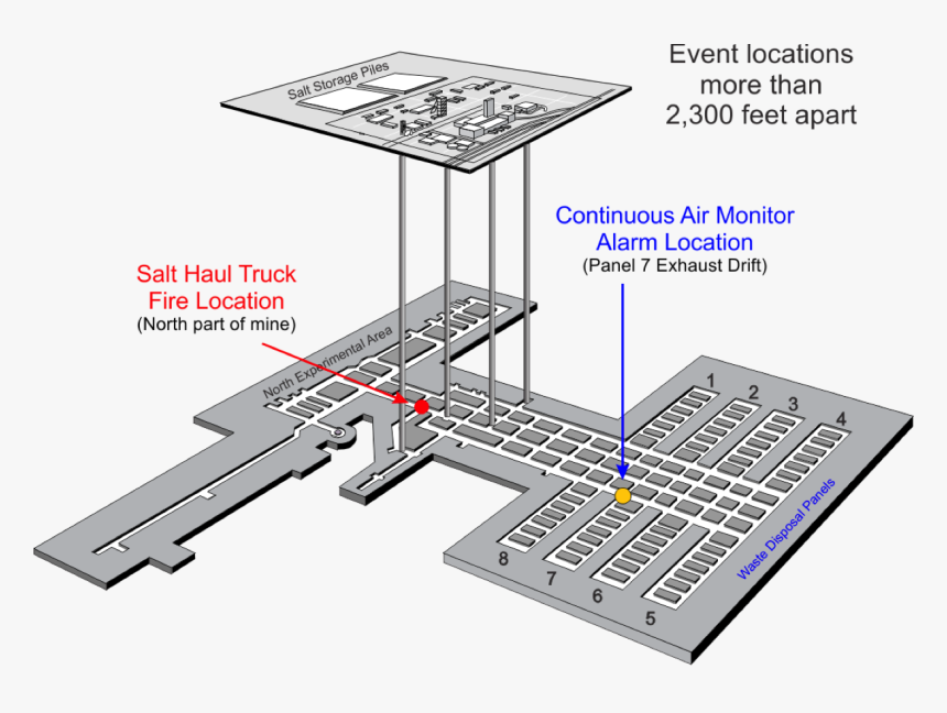 Wipp Underground Cutaway - Waste Isolation Pilot Plant, HD Png Download ...