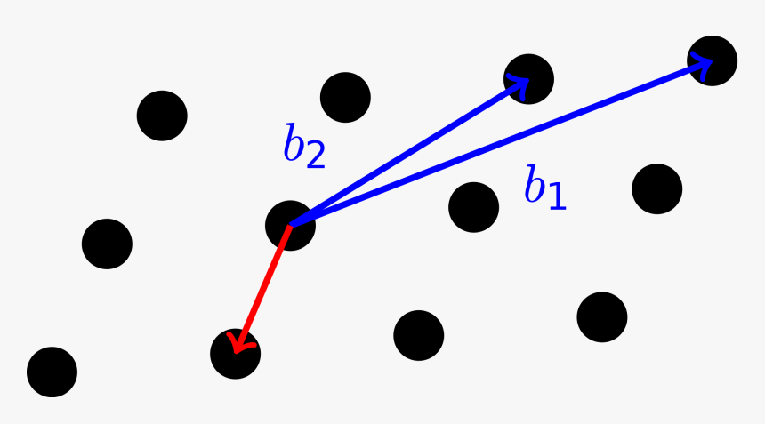 Closest Vector Problem Lattice, HD Png Download , Transparent Png Image ...