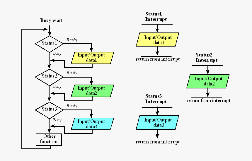 Diagram, HD Png Download , Transparent Png Image - PNGitem