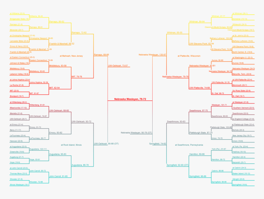 Transparent Blue Bracket Frame Clipart Free - Tan, HD Png Download ...
