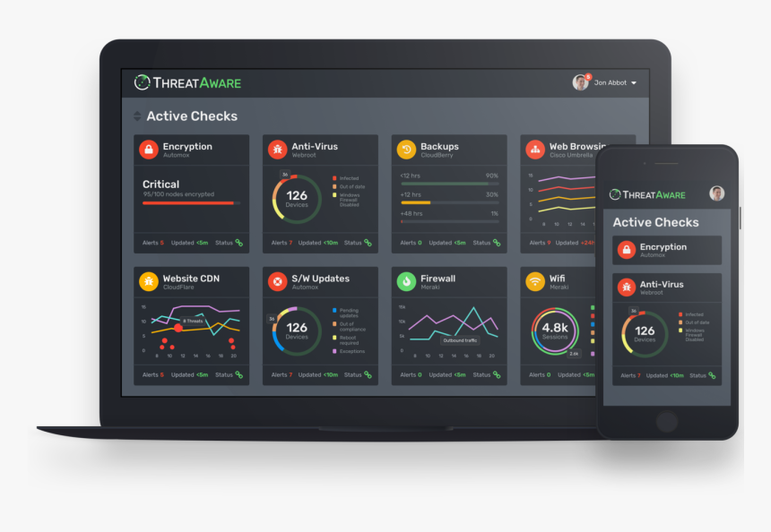 Security Awareness Dashboard, HD Png Download , Transparent Png Image ...