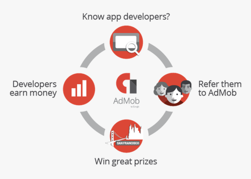 Refer A Friend And Be Eligible To Win - Graphic Design, HD Png Download ...