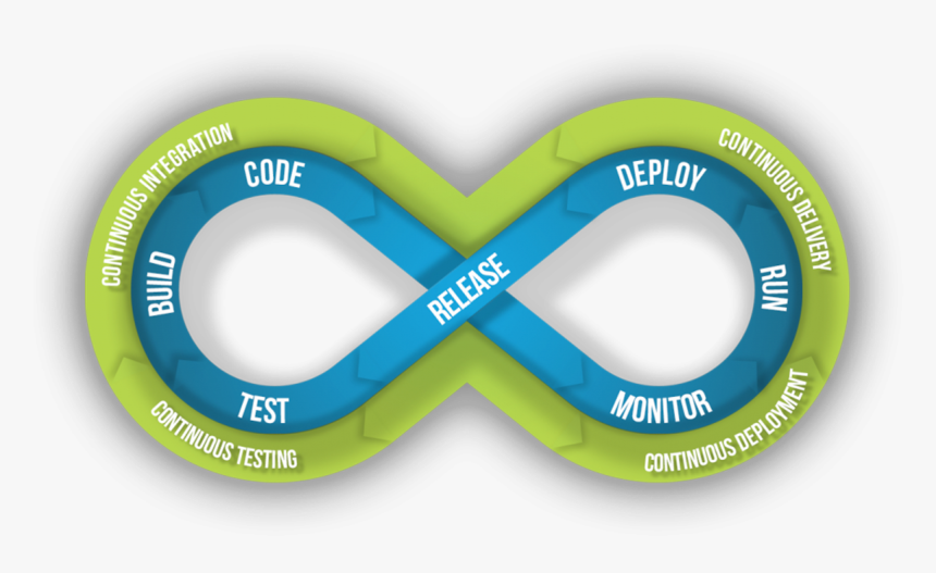 Continuous Testing - Circle, HD Png Download , Transparent Png Image ...