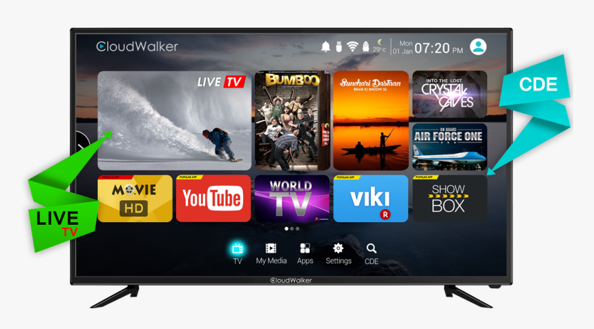 Enjoy The Dual Experience Of Viewing Live Tv And Streaming - Smart Led ...