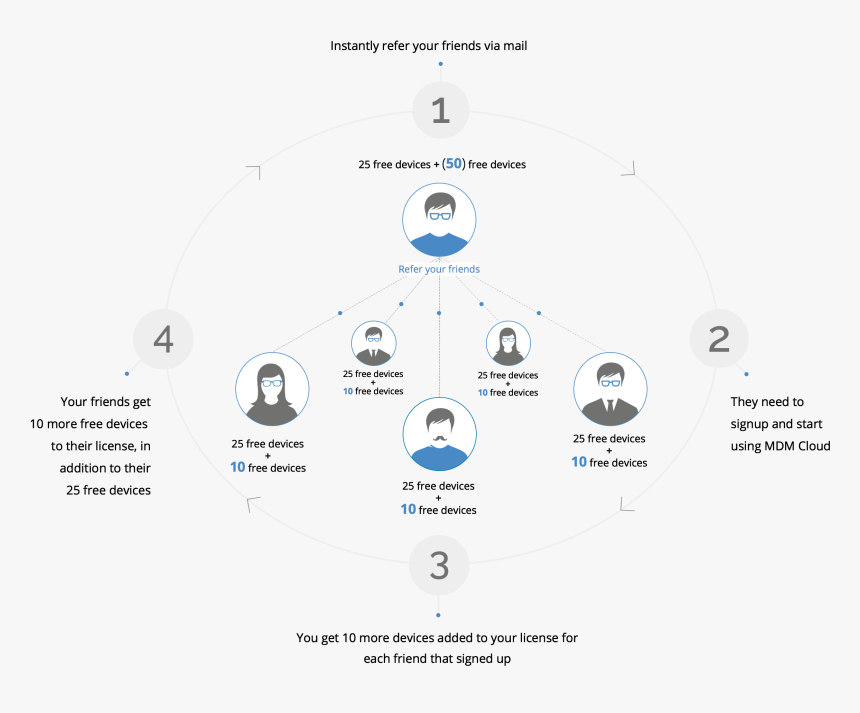 Circle, HD Png Download , Transparent Png Image - PNGitem