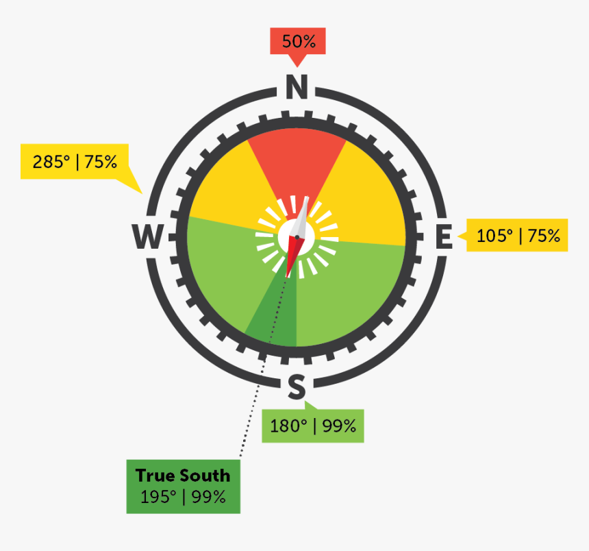 Solar Orientation Performance Chart - Logo Design Border, HD Png ...